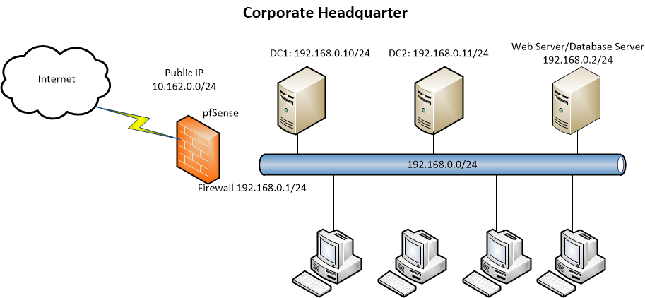 Capstone Project 2015 – Henry Quach